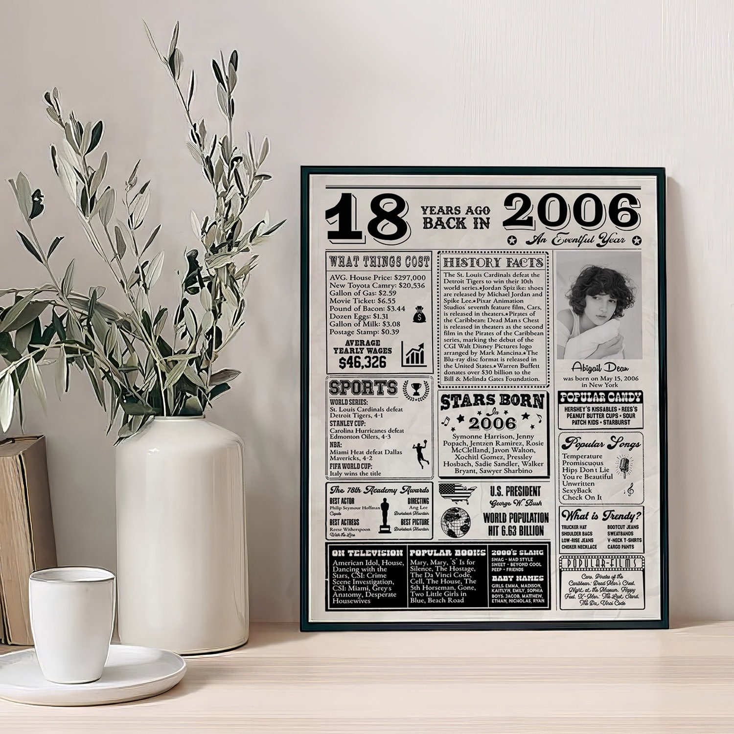 18th Birthday Poster, Back in 2006, Graduation Gift Idea, Party ...