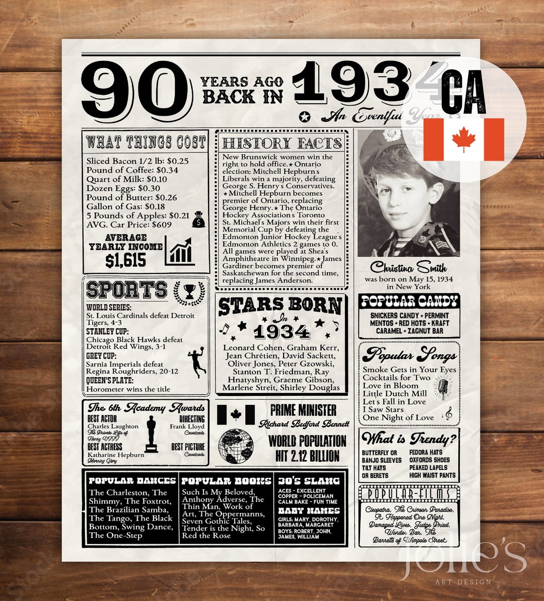 CANADA 90 Years Ago Poster, Back in 1934, Custom 90th Anniversary Sign ...
