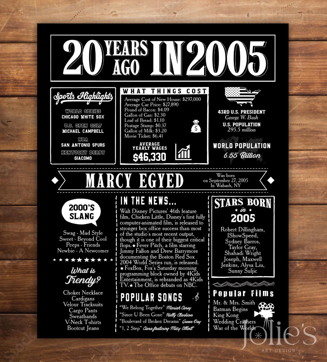 20th Birthday Poster, 2005 Year in Review, Anniversary Party Decor ...