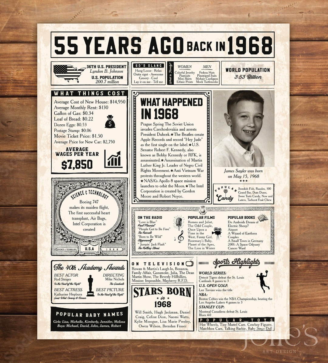 1968 Birthday Sign Board 55th Anniversary Poster Vintage - Etsy