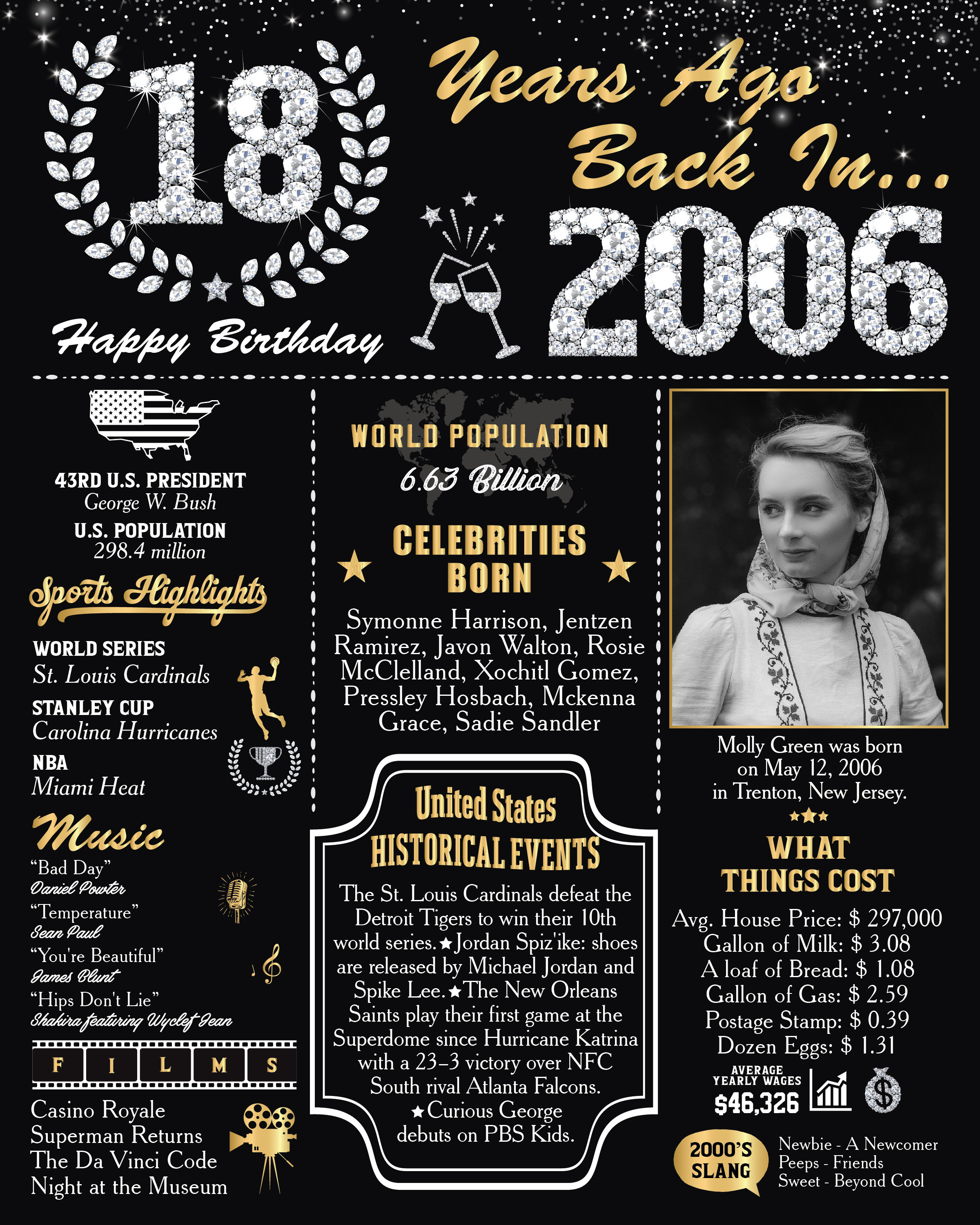 18th Birthday Poster, 18 Years Ago Back in 2006, Graduation Gift Idea ...