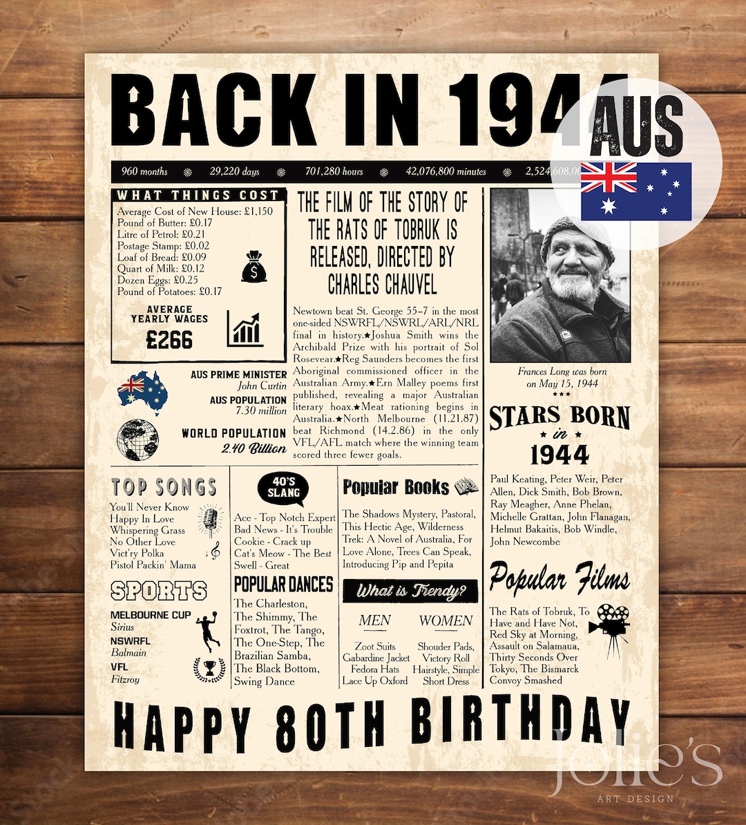 AUSTRALIA Back in 1944 Poster, Custom 80th Birthday Sign Board, 80th ...
