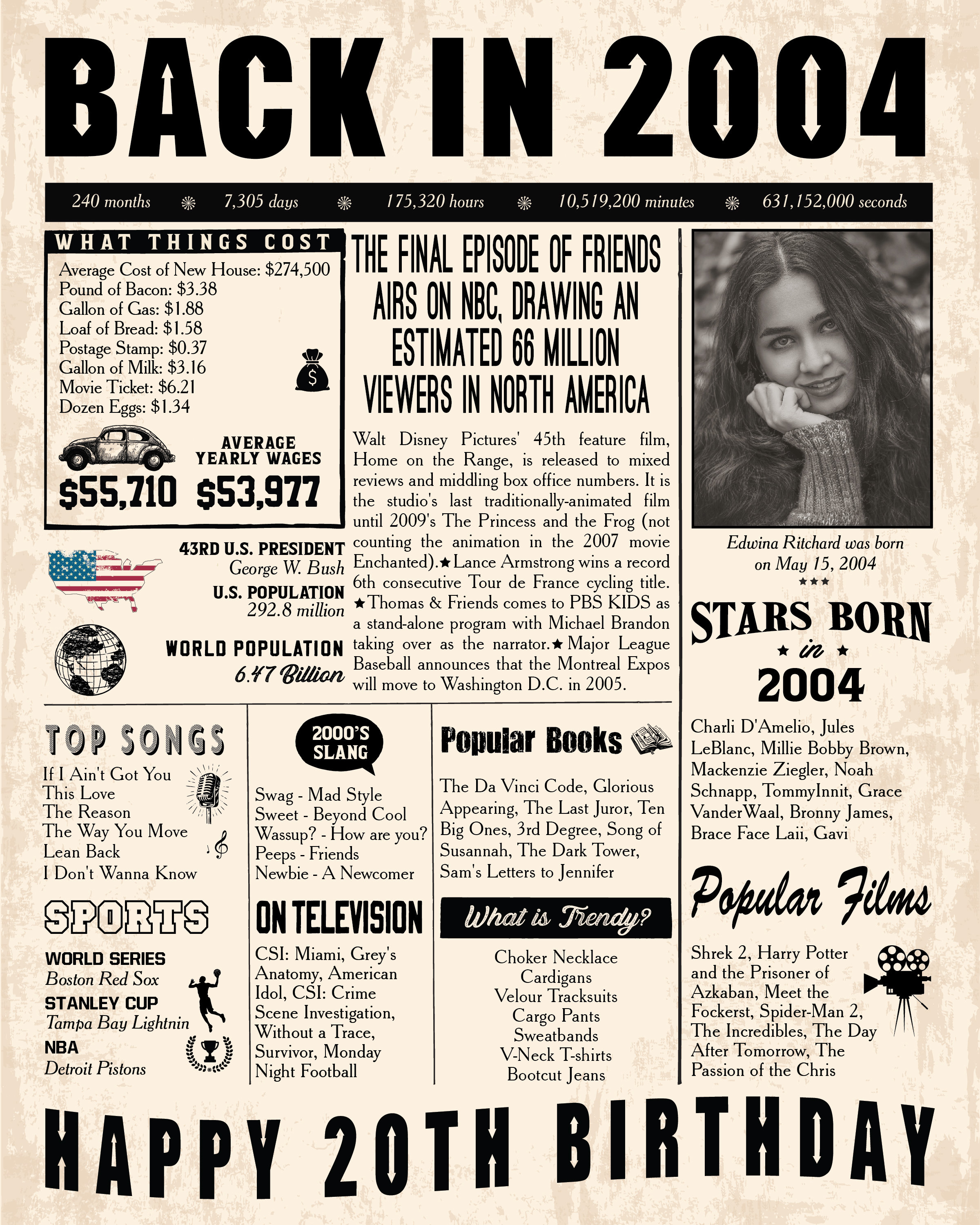 Back in 2004 Poster, Personalized 20th Birthday Poster, 2004 Fun Facts ...