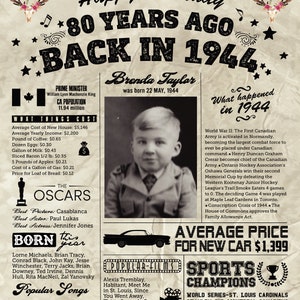 CANADA 80th Anniversary Poster, Custom 80th Birthday Poster, 1944 ...