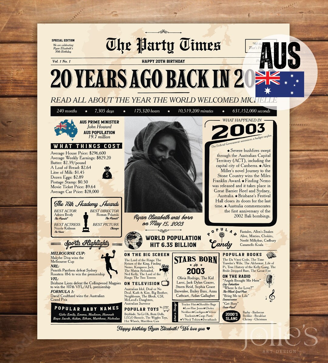 australia-2003-fun-facts-poster-personalized-20th-birthday-etsy