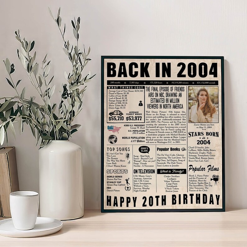 Back in 2004 Poster, Personalized 20th Birthday Poster, 2004 Fun Facts ...