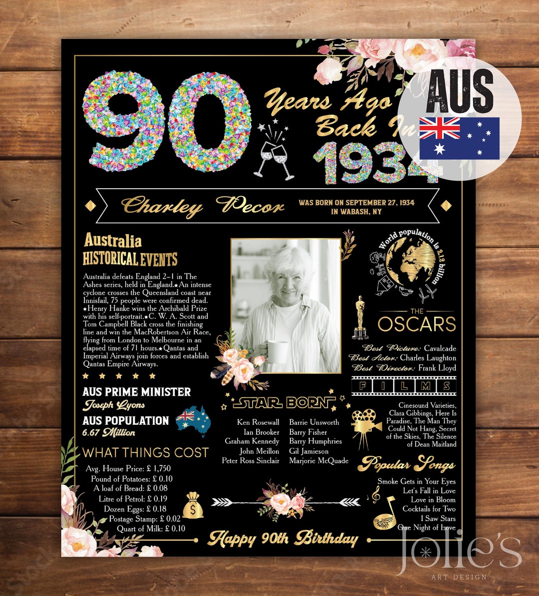 AUSTRALIA 90 Years Ago Poster, Back in 1934, Custom 90th Anniversary ...