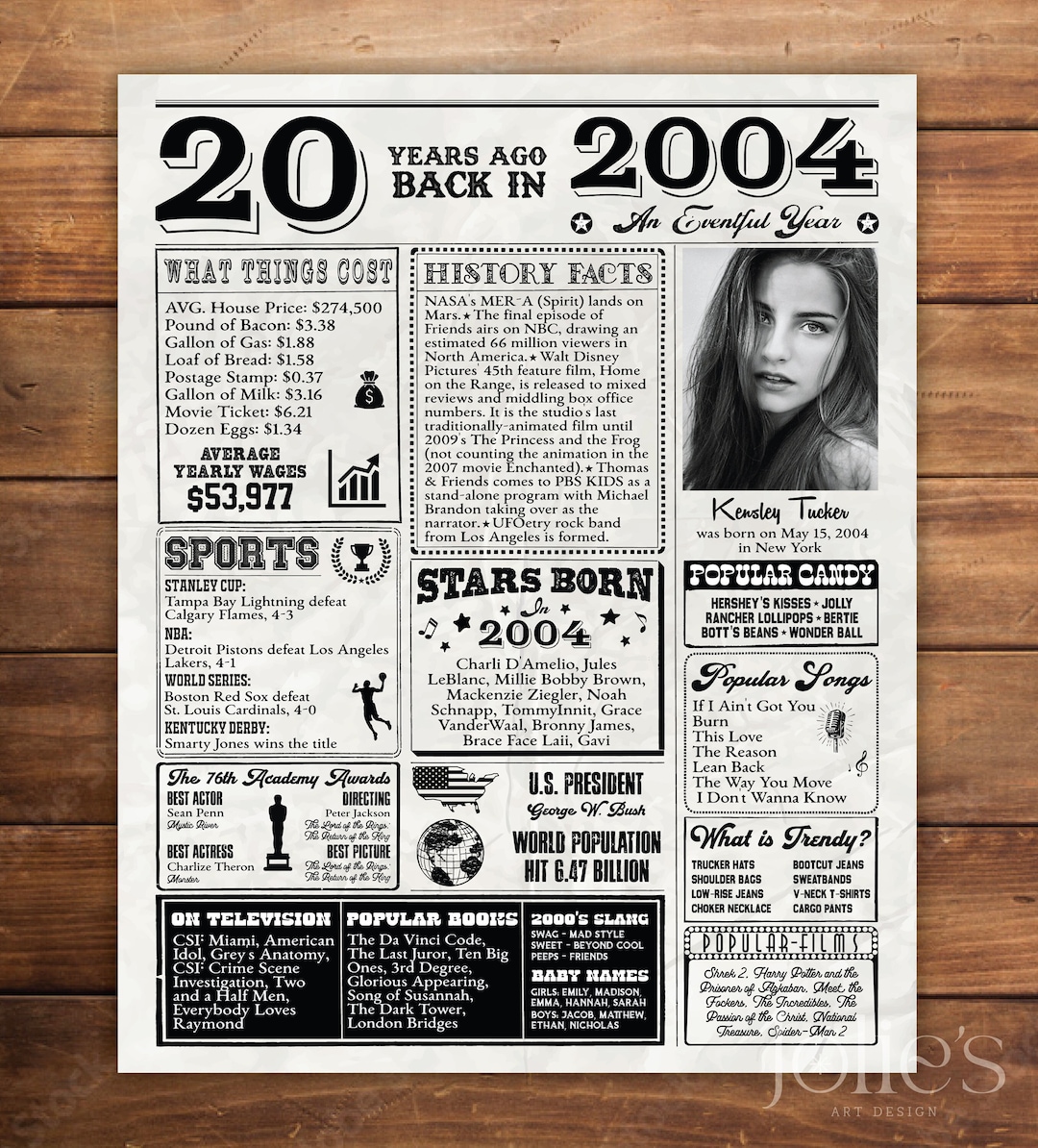 Personalized 2004 Birthday Poster, 20th Birthday Poster, 2004 Fun Facts ...