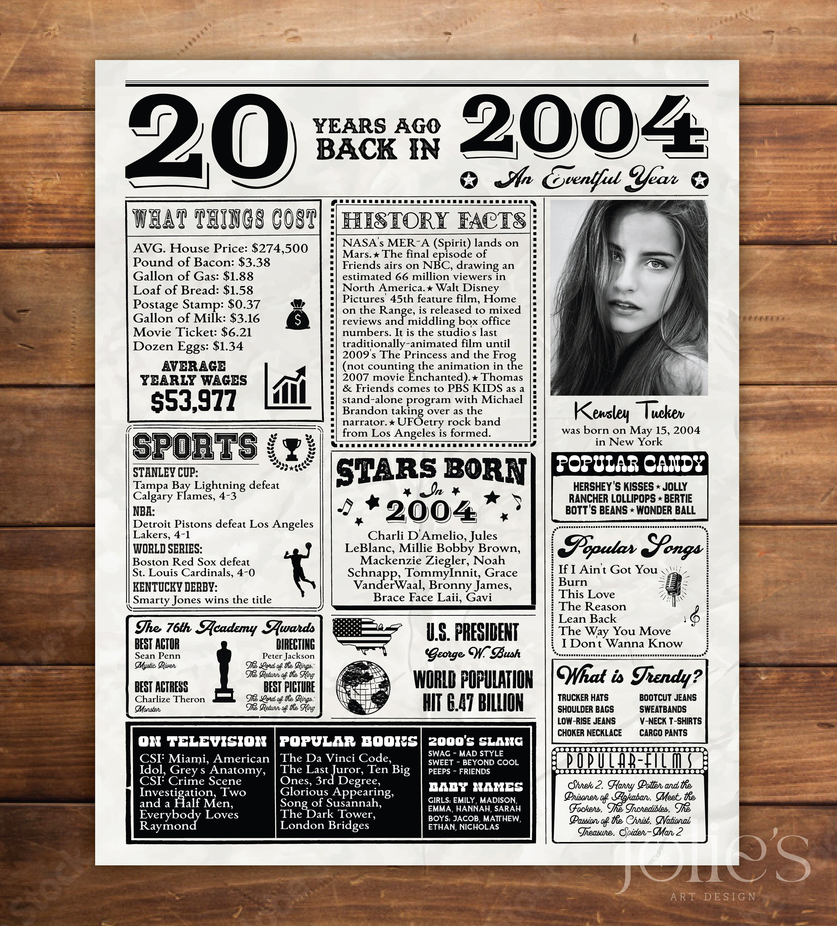 Personalized 2004 Birthday Poster, 20th Birthday Poster, 2004 Fun Facts ...