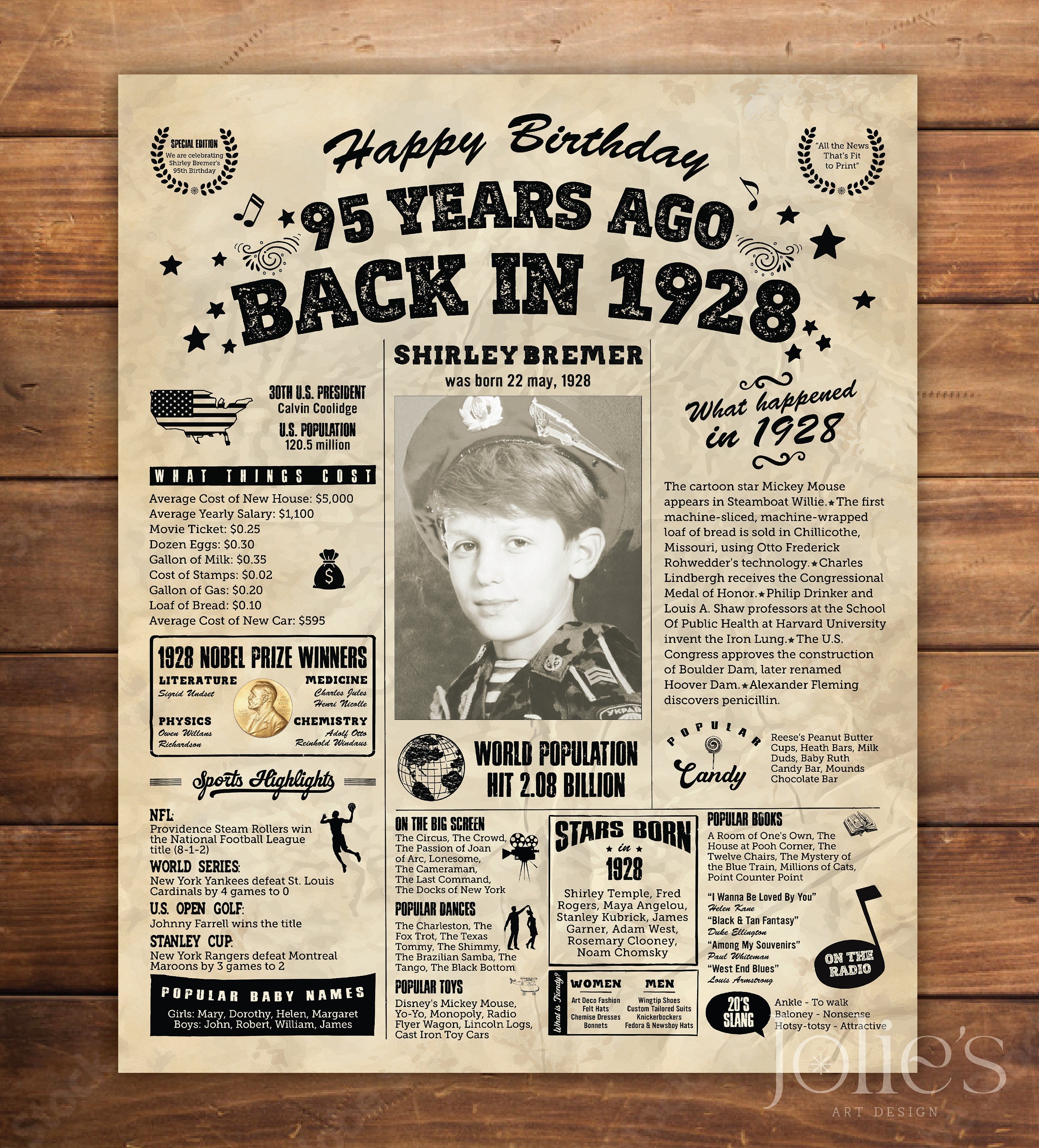 Back in 1928 Poster, 95th Birthday Poster, Personalized 95th ...