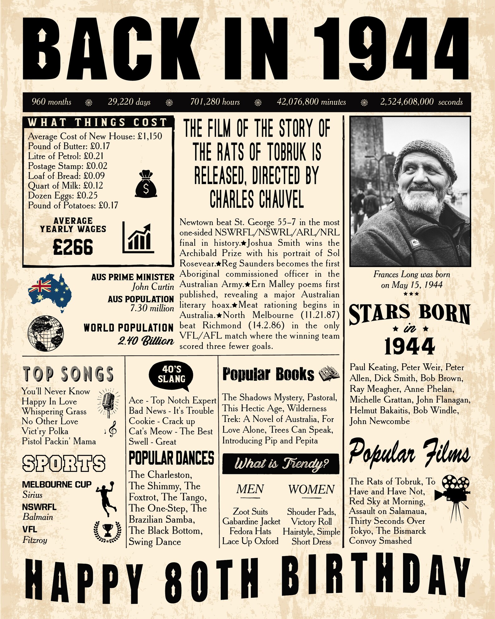 AUSTRALIA Back in 1944 Poster, Custom 80th Birthday Sign Board, 80th ...