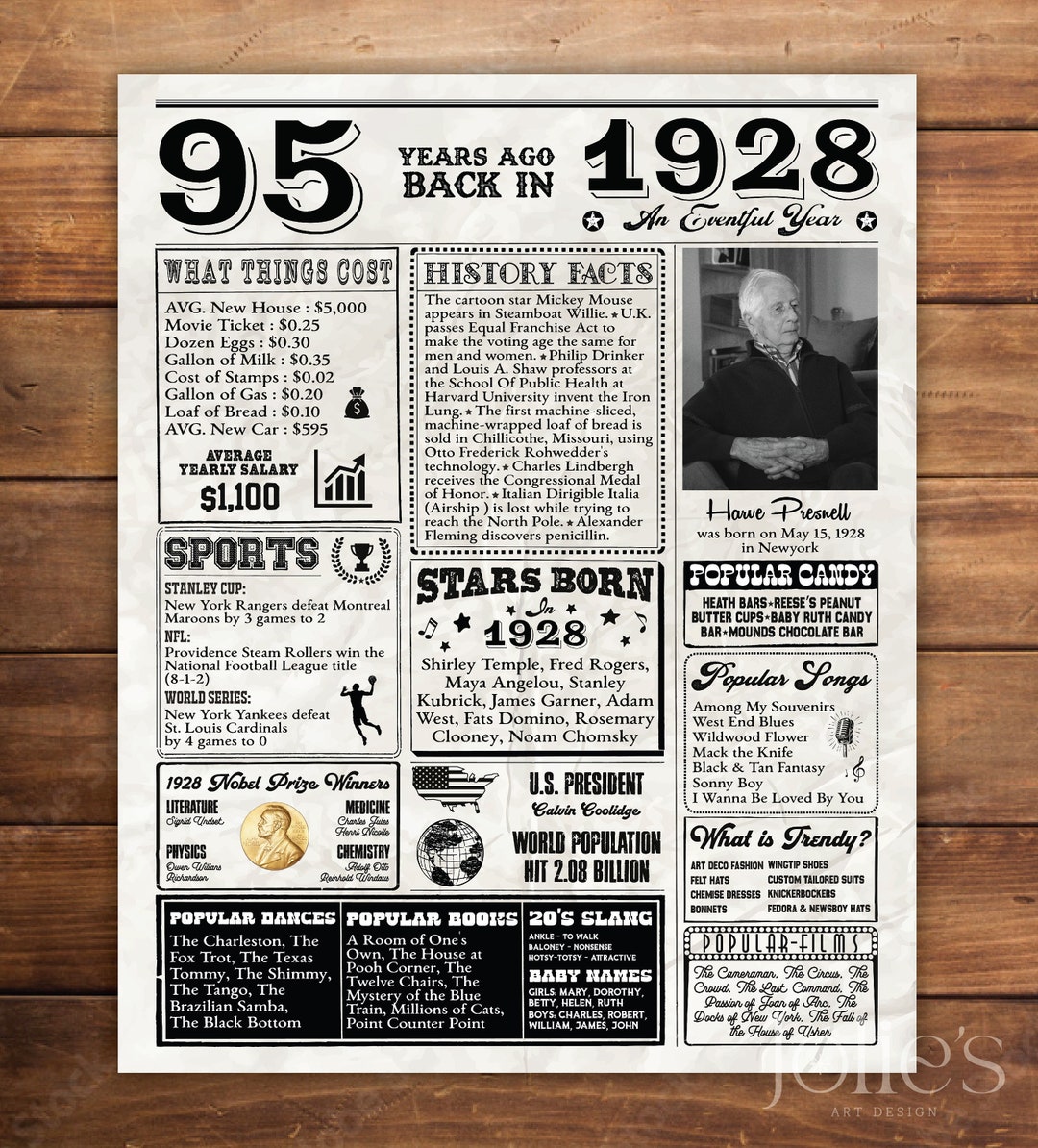 Personalized 95th Birthday Poster, Back in 1928 Poster, 95th Birthday ...