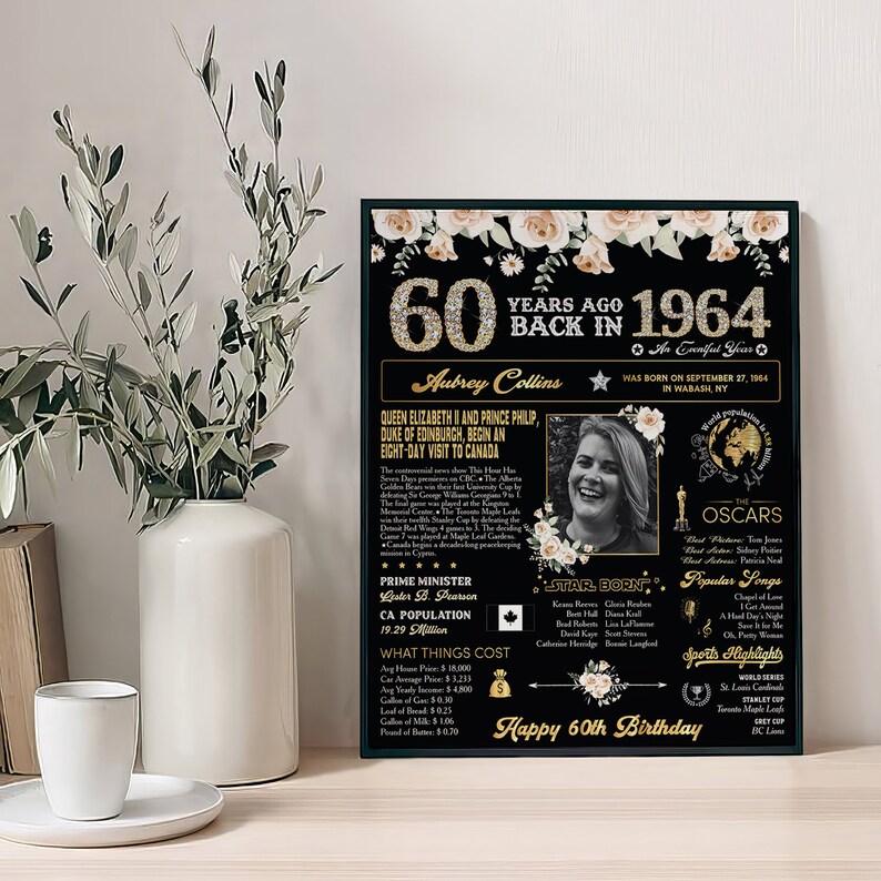 CANADA 1964 Sign Board, 60th Birthday Poster, Back in 1964 Poster ...
