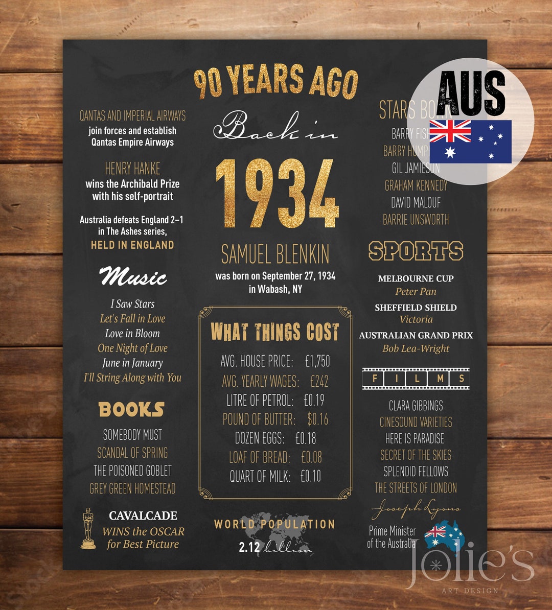 AUSTRALIA 1934 Poster, 90th Birthday Poster, Anniversary Gift Sign for ...