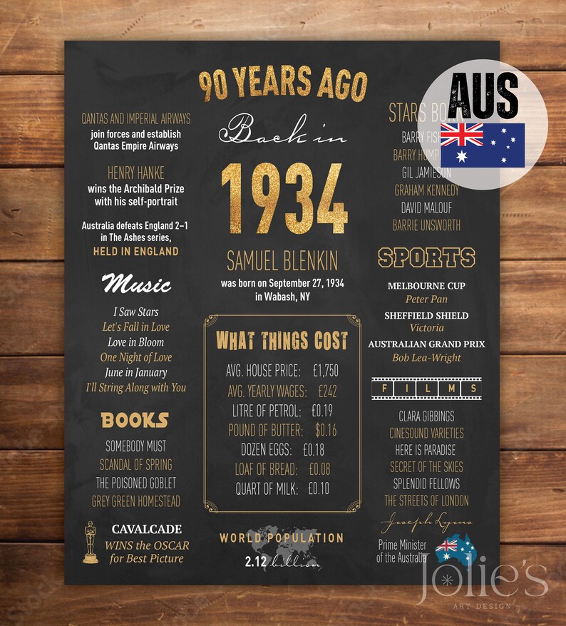 AUSTRALIA 1934 Poster, 90th Birthday Poster, Anniversary Gift Sign for ...