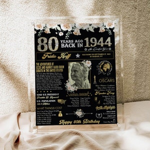 80th Anniversary Poster, 80th Birthday Poster, 1944 Sign Board, Back in ...