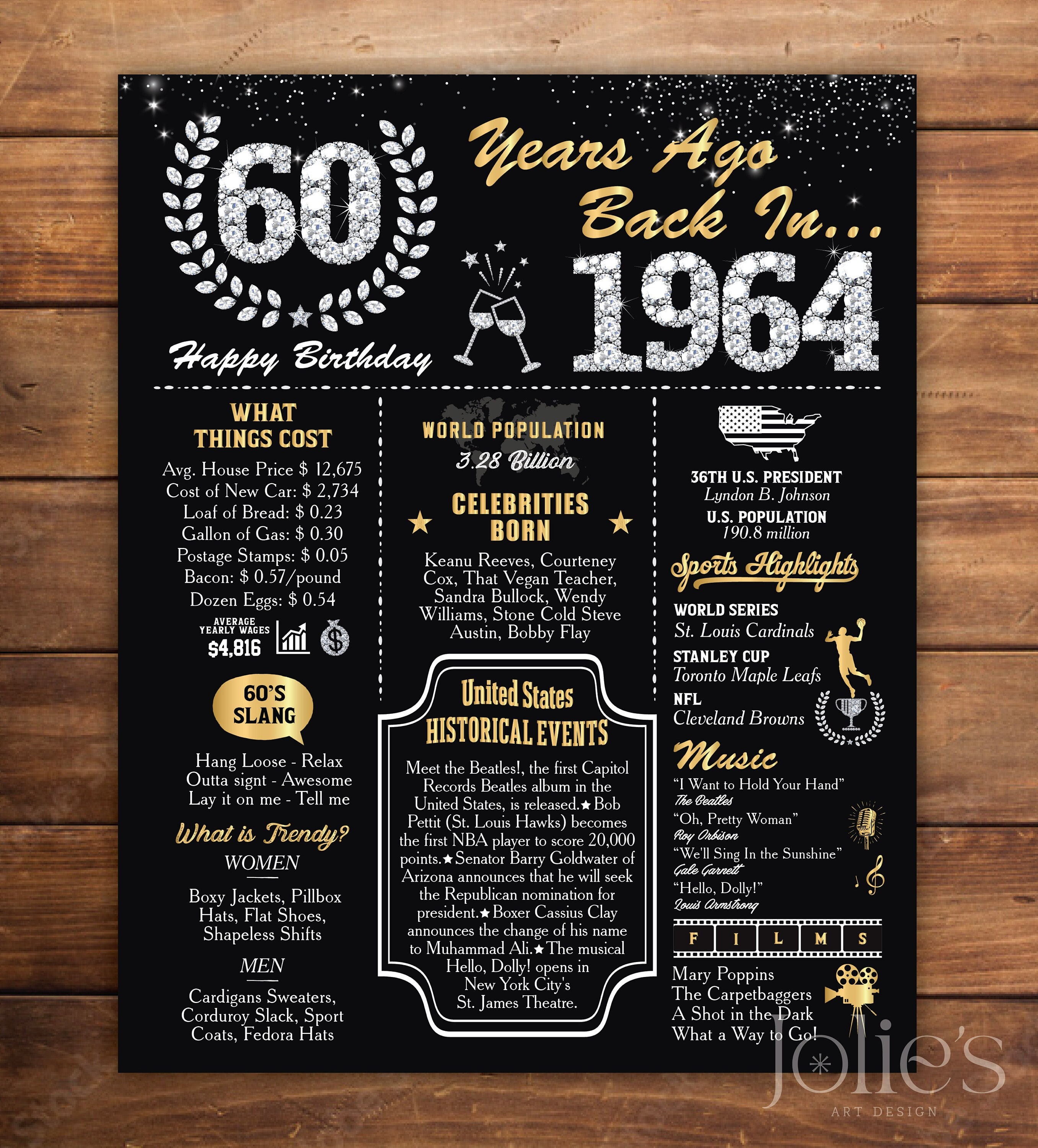 60th Anniversary Poster, 60th Chalkboard Sign, 1964 Facts Poster, 1964 ...