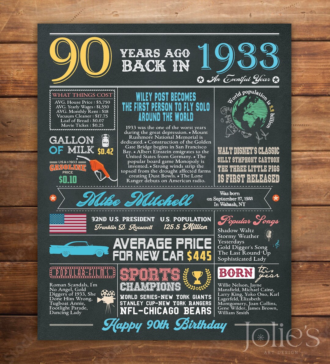 1933 Fun Facts Poster, 90th Birthday Poster, CHALKBOARD Sign Gift, 90th ...