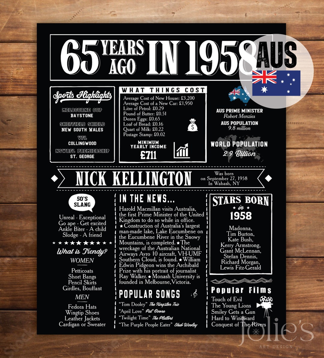 AUSTRALIA 65th Birthday Poster, 1958 Fun Facts Poster, Birthday Party ...