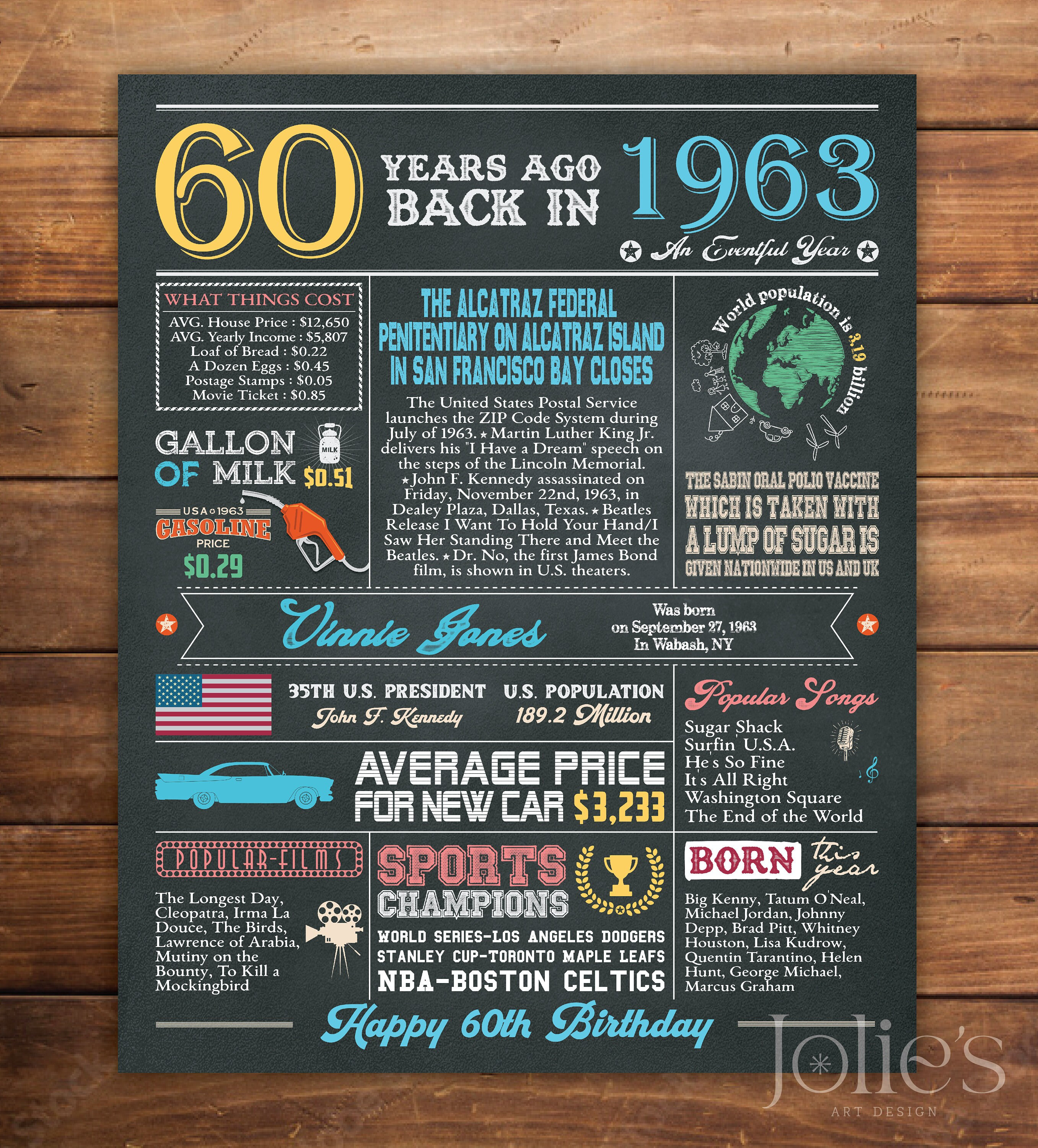Personalized 1963 Chalkboard Sign 60th Birthday Poster Back - Etsy