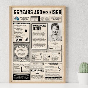 AUSTRALIA 1968 Sign Board, 55th Anniversary Poster, Photo Poster Back ...