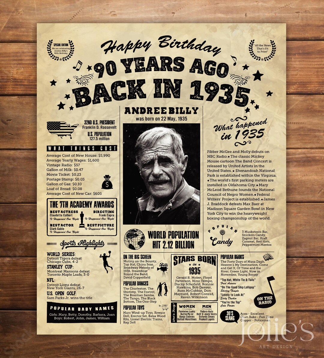 Personalized 90th Anniversary Sign, Milestone 90th Birthday Poster, 90 Years Ago Back in 1935 ...