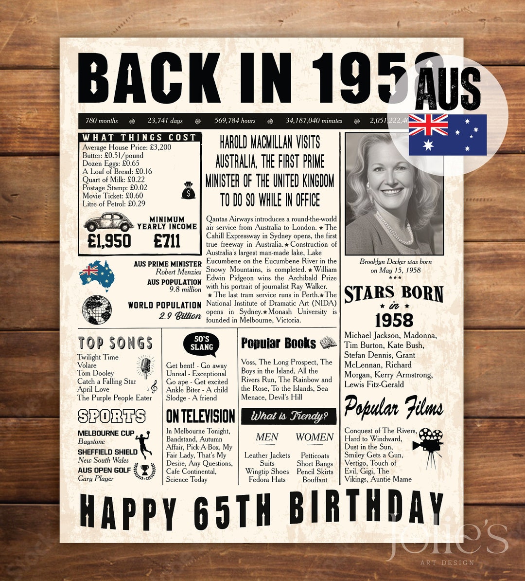 AUSTRALIA 1958 Birthday Poster, Custom 65th Birthday Poster, 65th ...