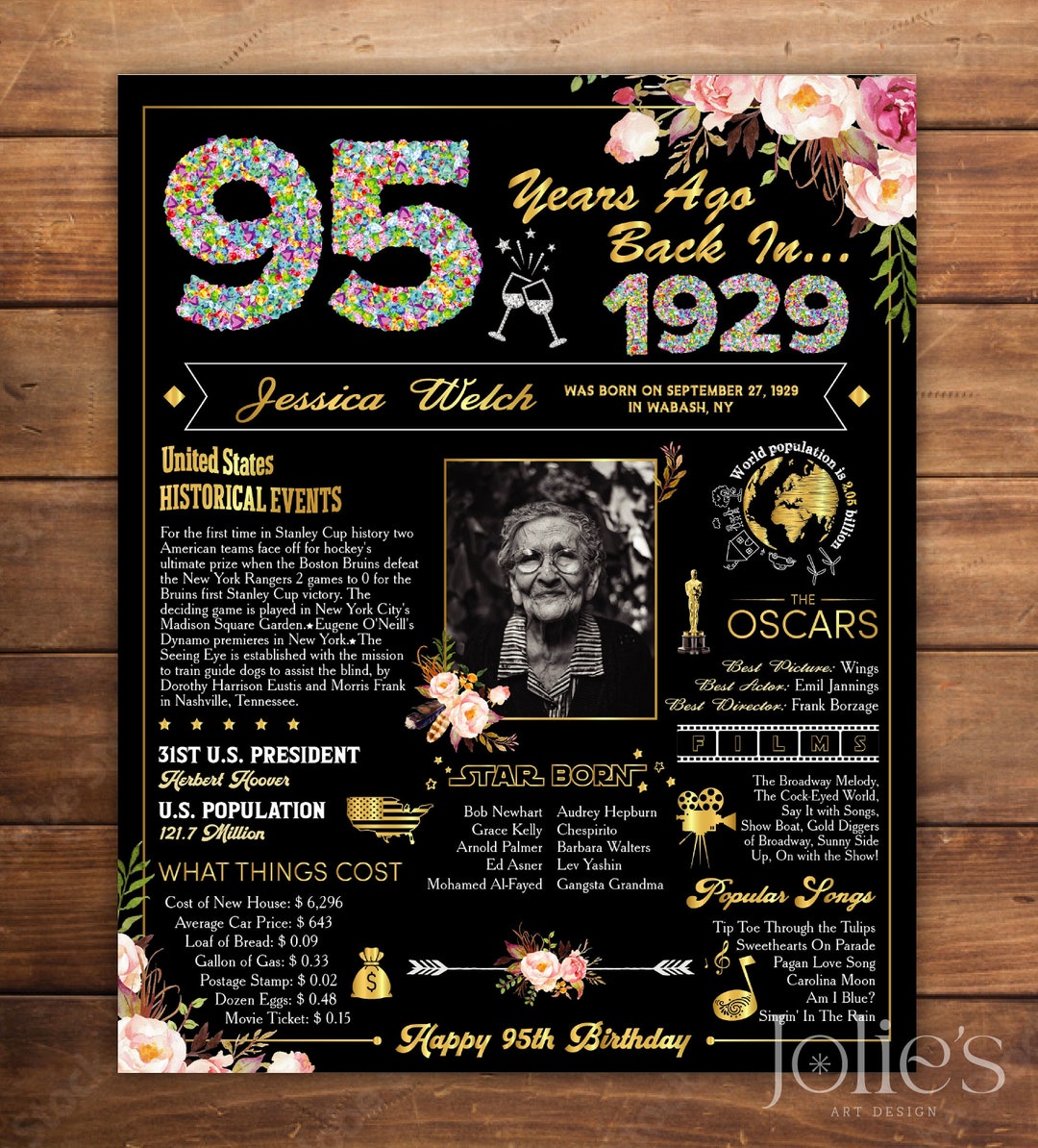Personalized 95th Anniversary Sign, 95th Birthday Poster, 95 Years Ago ...