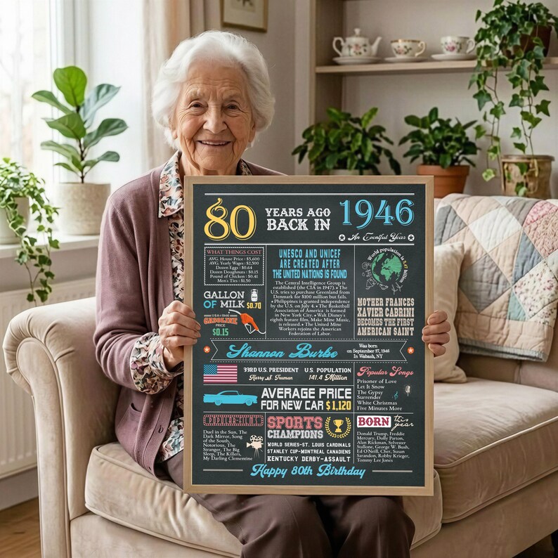 16th Birthday Newspaper Poster, Back in 2010 Retro Color Fun Facts Sign ...
