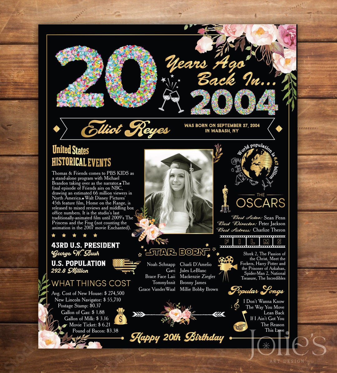Personalized 2004 Birthday Poster, 20th Birthday Poster, 2004 Fun Facts ...