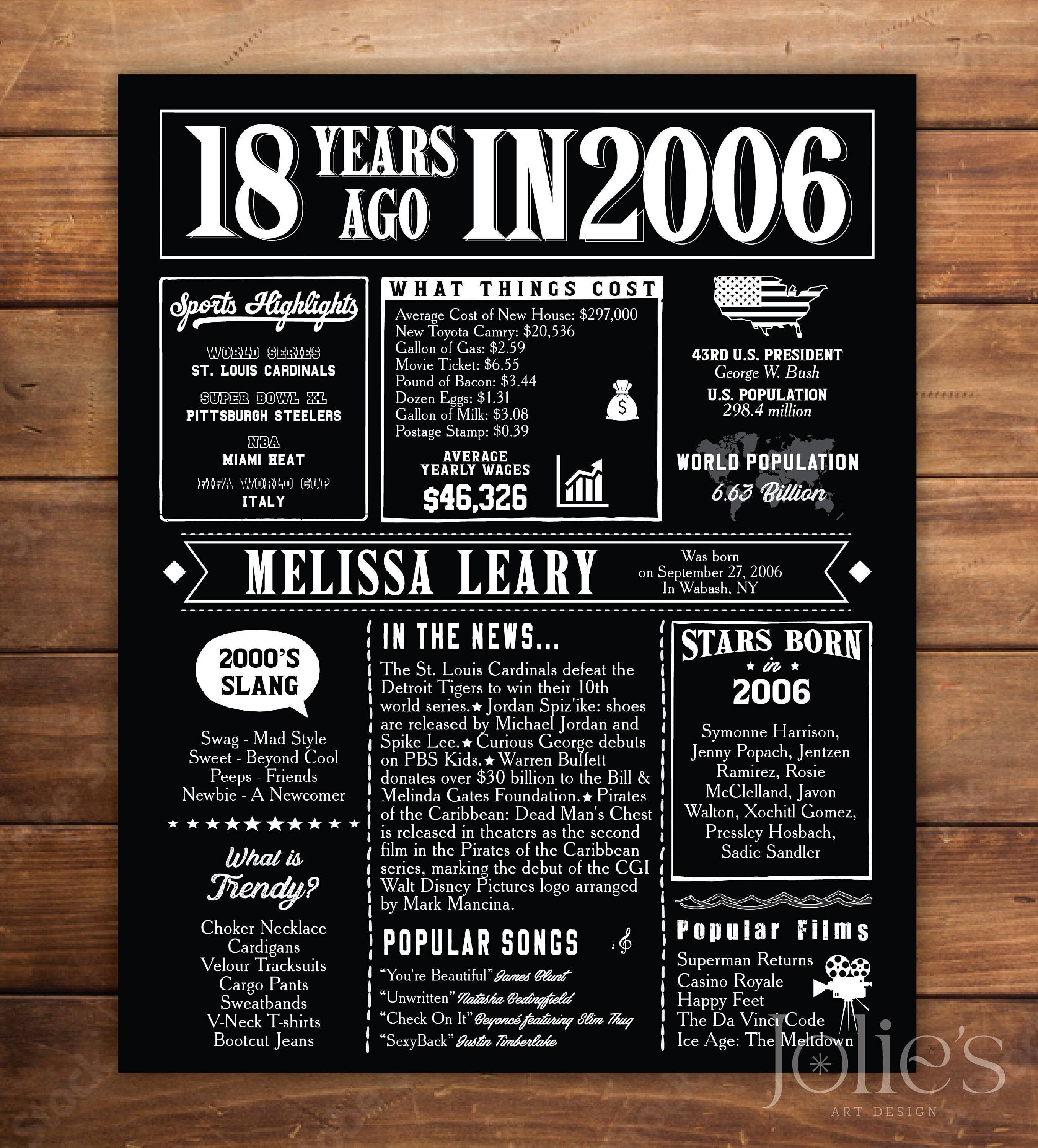 18th Birthday Poster, 2006 Fun Facts, Graduation Gift Idea for Her, 18 ...