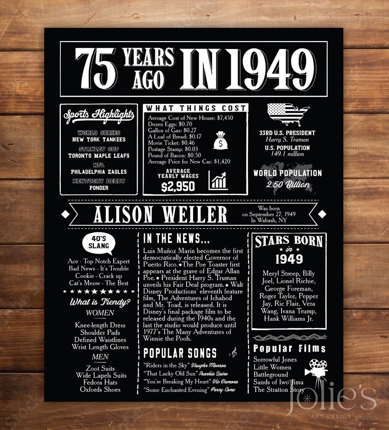 Custom 75th Birthday Poster, 75th Anniversary Gift Idea, 1949 Fun Facts ...