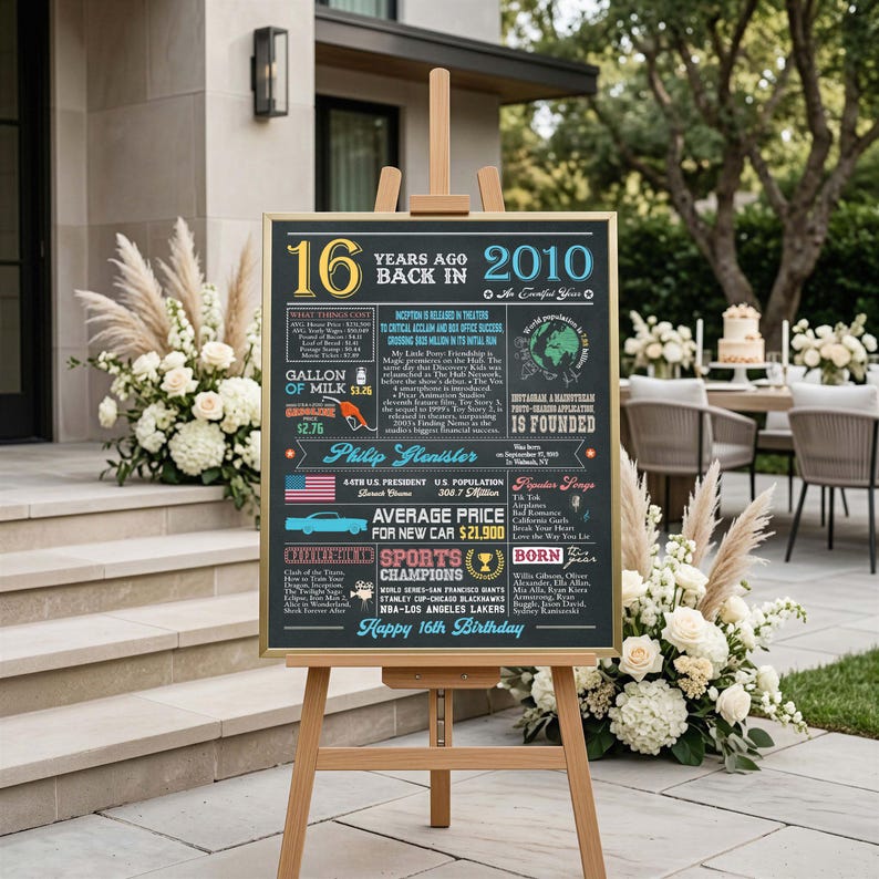 16th Birthday Newspaper Poster, Back in 2010 Retro Color Fun Facts Sign ...