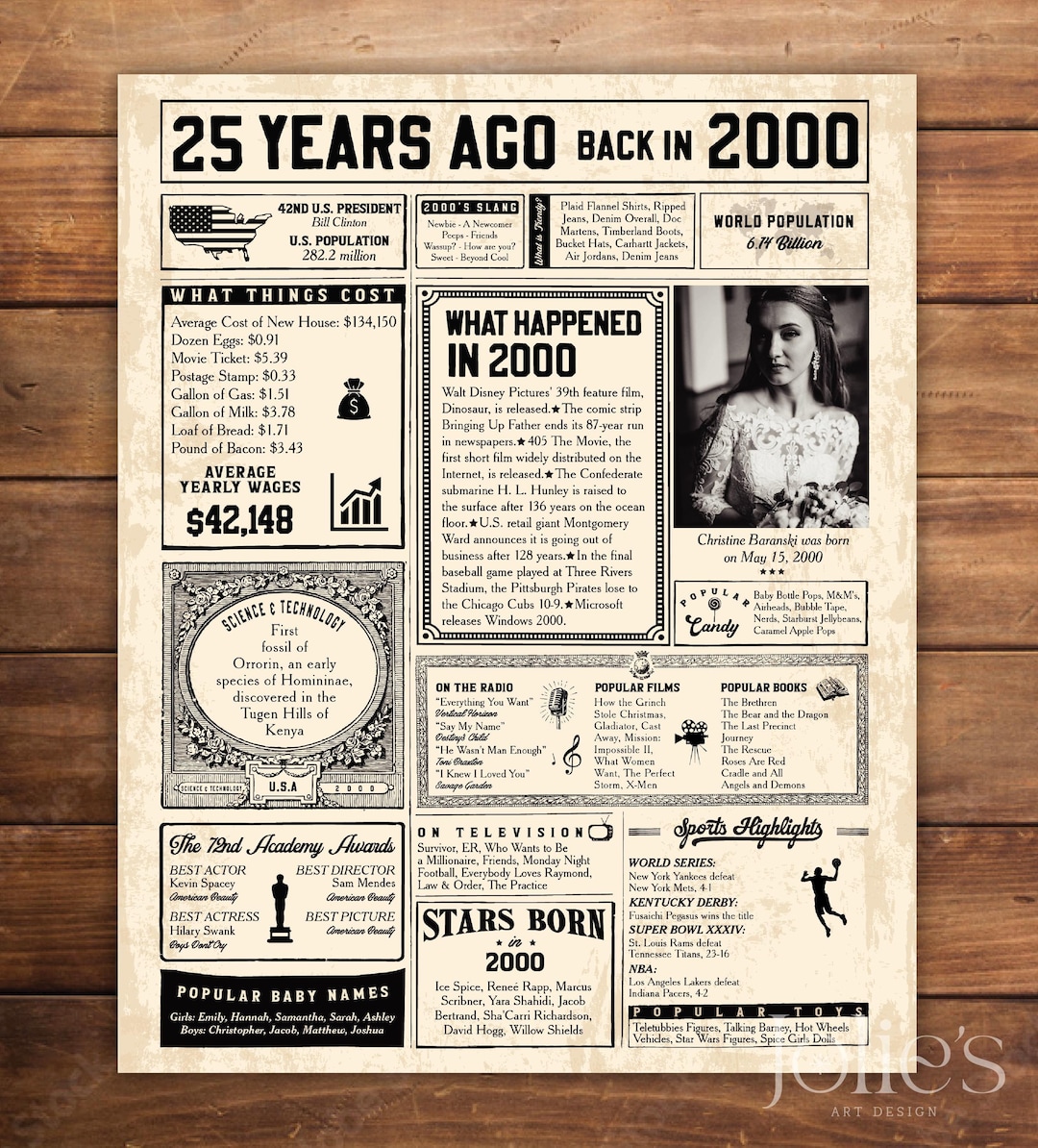 Custom 25th Birthday Poster, 2000 Chalkboard Sign, Fun Facts Poster ...
