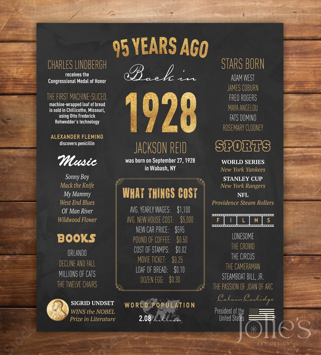 Custom 95th Birthday Poster, 1928 CHALKBOARD Sign, Birthday Gift Idea ...