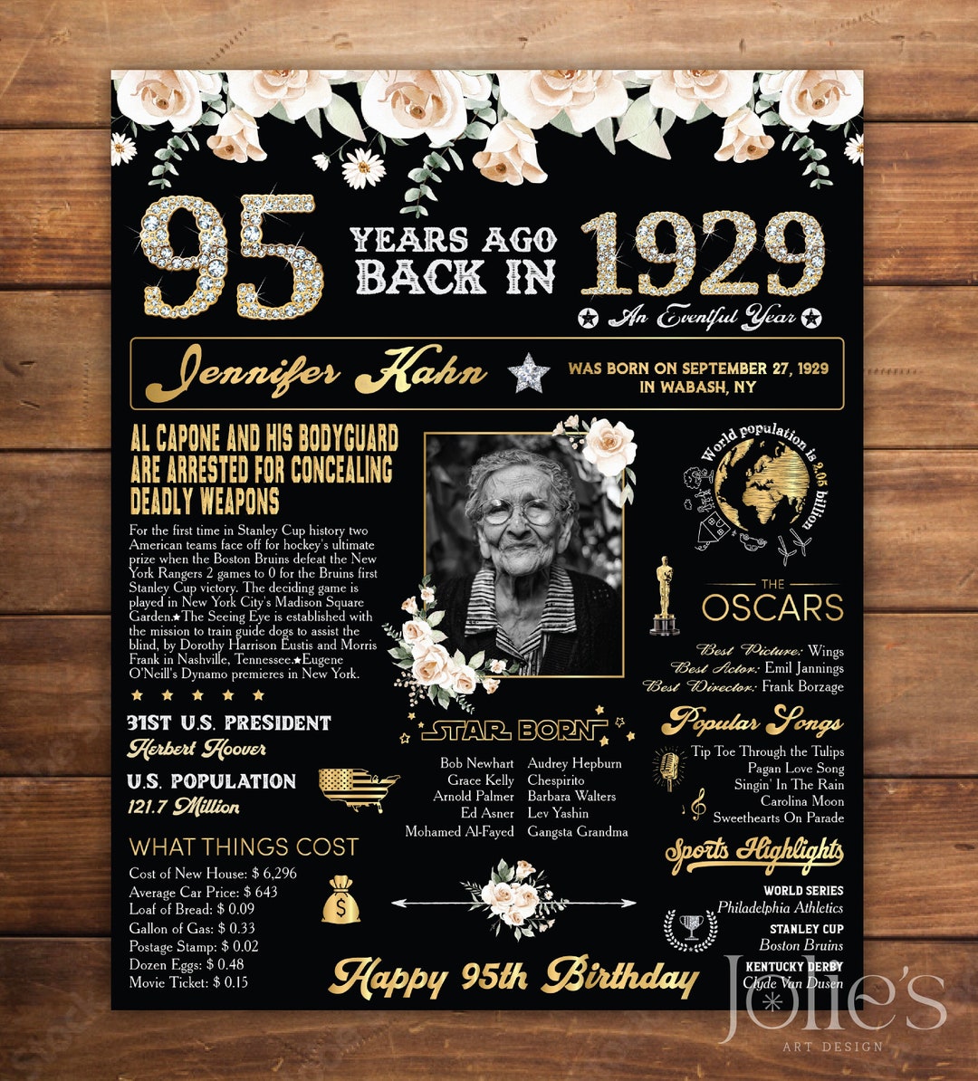 Personalized 95th Anniversary Sign, 95th Birthday Poster, 95 Years Ago ...
