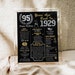 95th Birthday Poster, 95th Anniversary Sign, Back in 1929, 95th ...