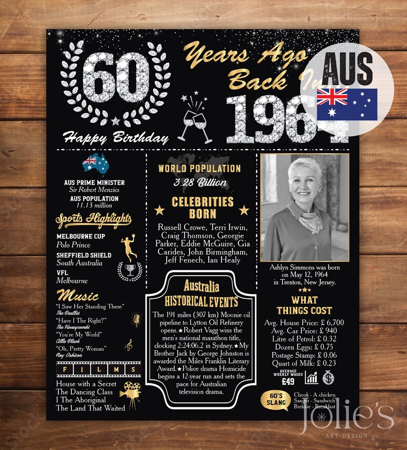 AUSTRALIA 1964 Sign Board, 60th Birthday Poster, Back in 1964 Poster ...