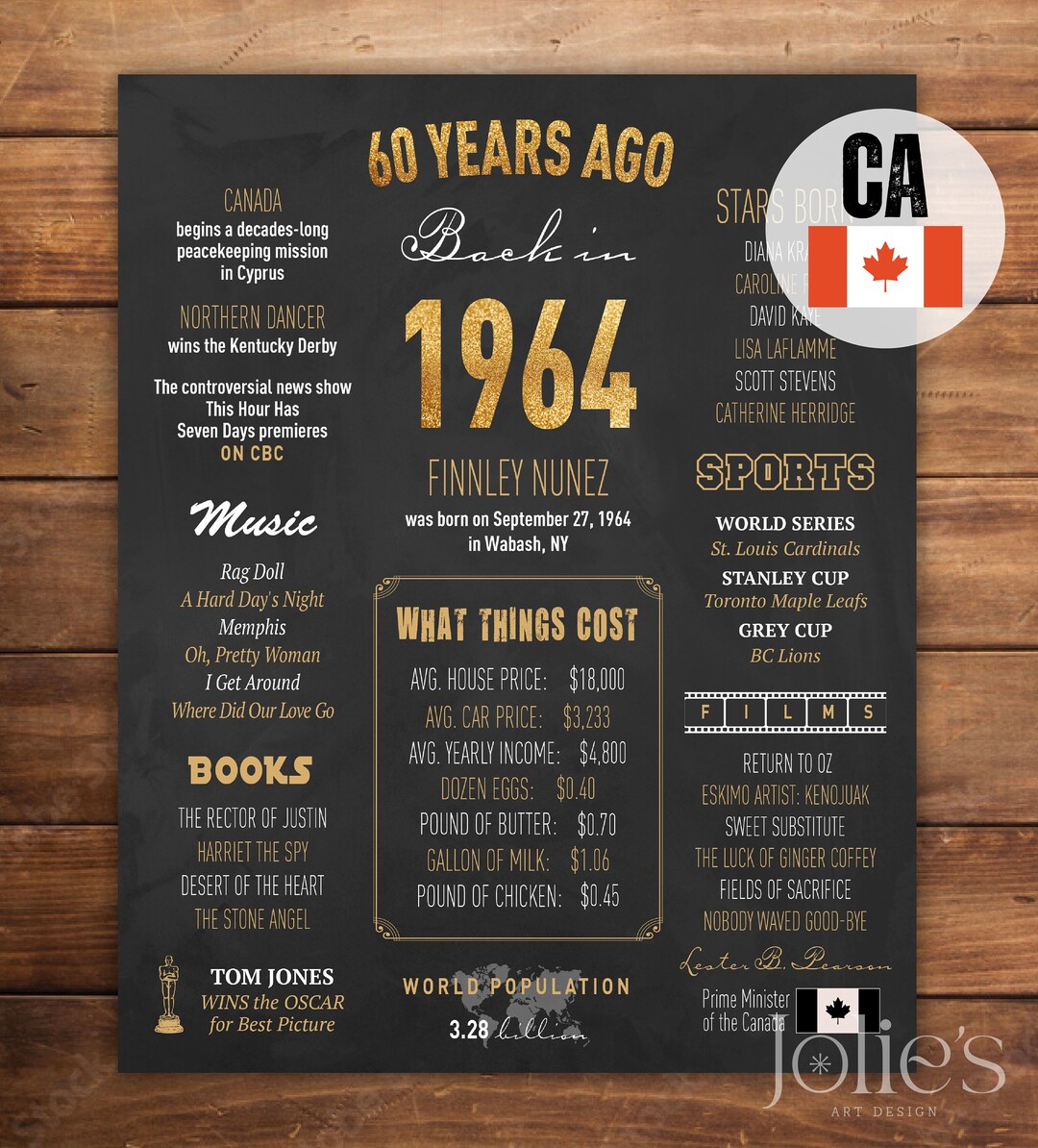 CANADA Back in 1964, Personalized 1964 Chalkboard Sign, 60th Birthday ...