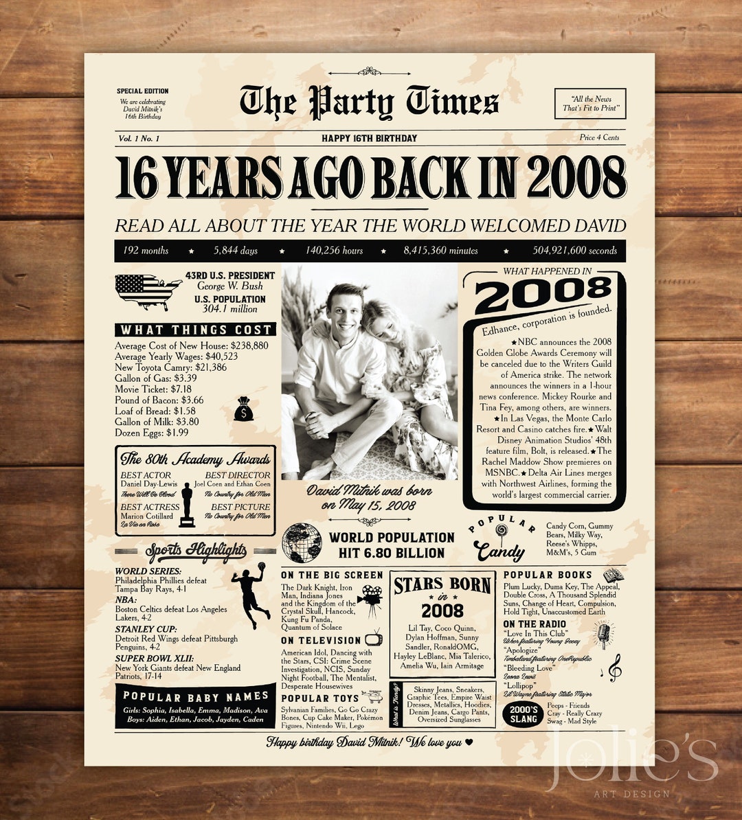 Personalized 16th Birthday Poster, Sweet 16 Gift Idea, Back in 2008 ...