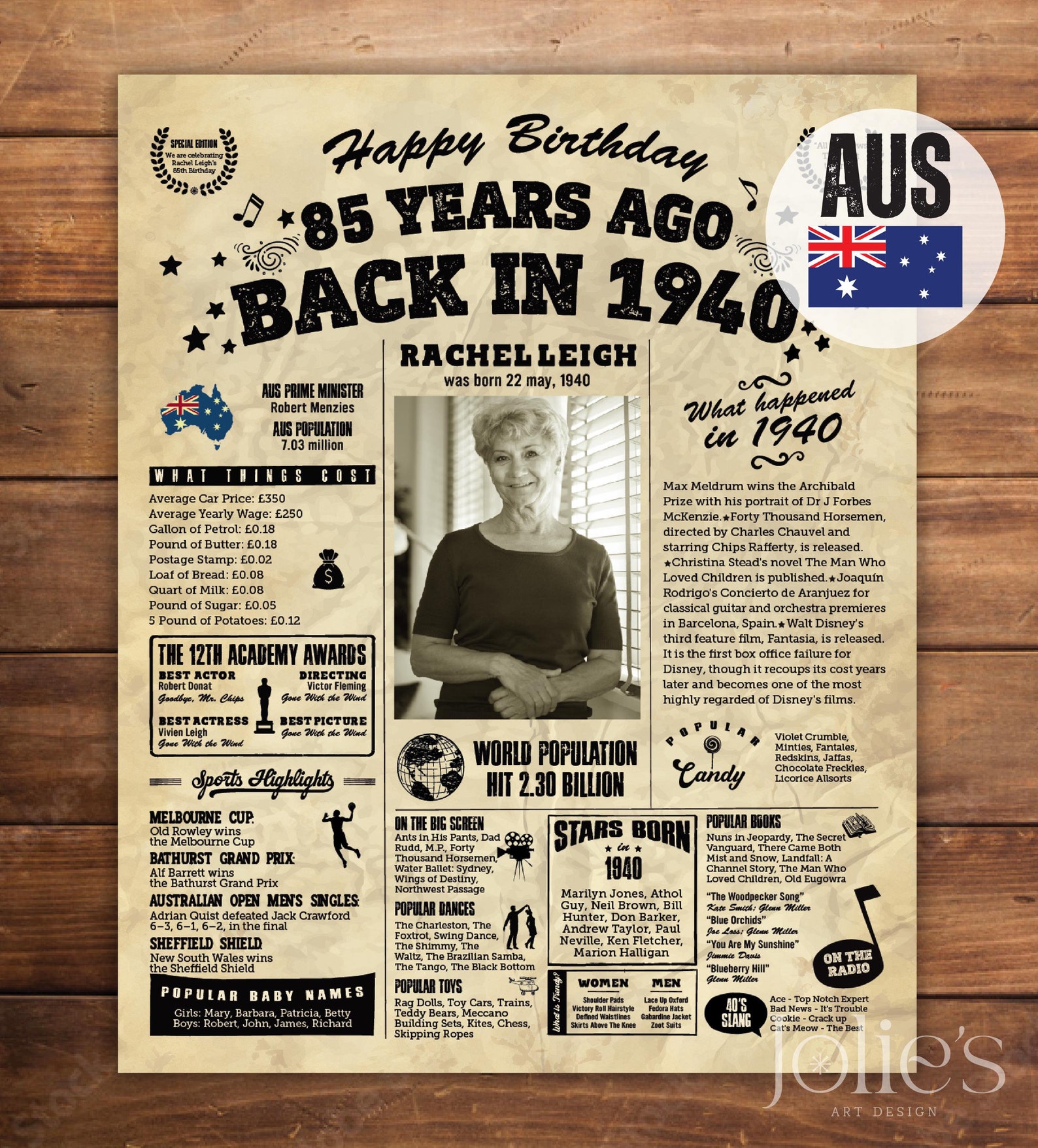 AUSTRALIA 1940 Poster, 85th Birthday Chalkboard Sign, 1940 Fun Facts ...