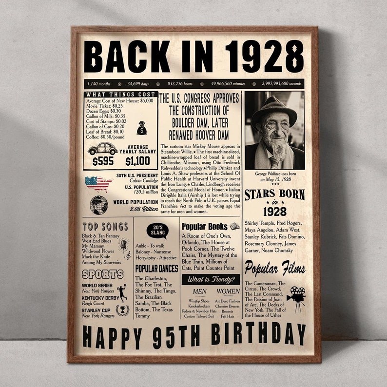 1928 Fun Facts Board, 95th Birthday Poster, Personalized 95th ...