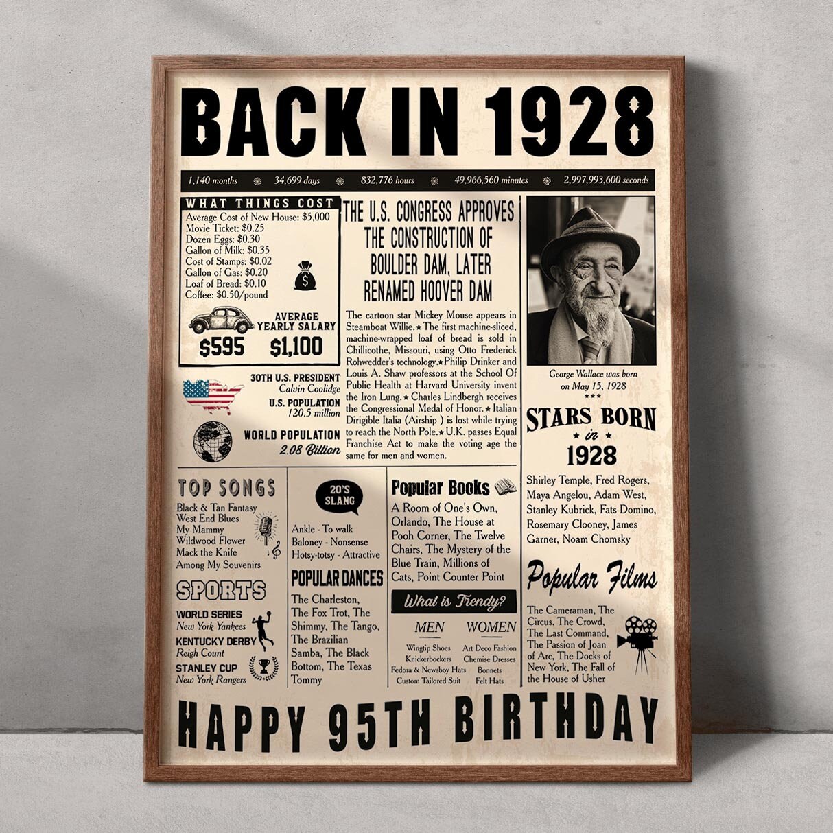 1928 Fun Facts Board, 95th Birthday Poster, Personalized 95th ...