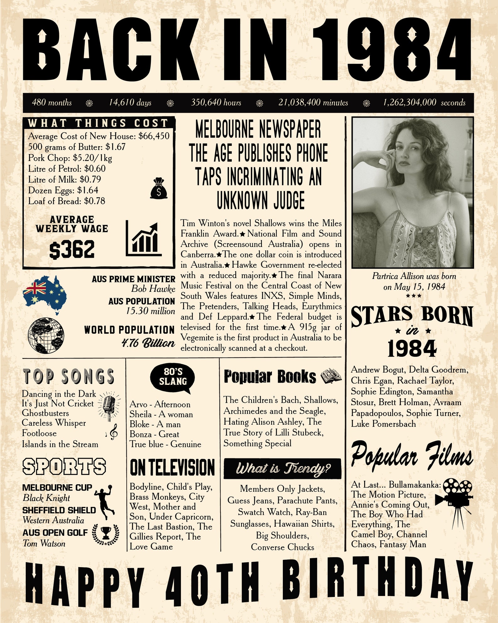 AUSTRALIA Back in 1984, 40th Birthday Poster, Personalized 40th ...