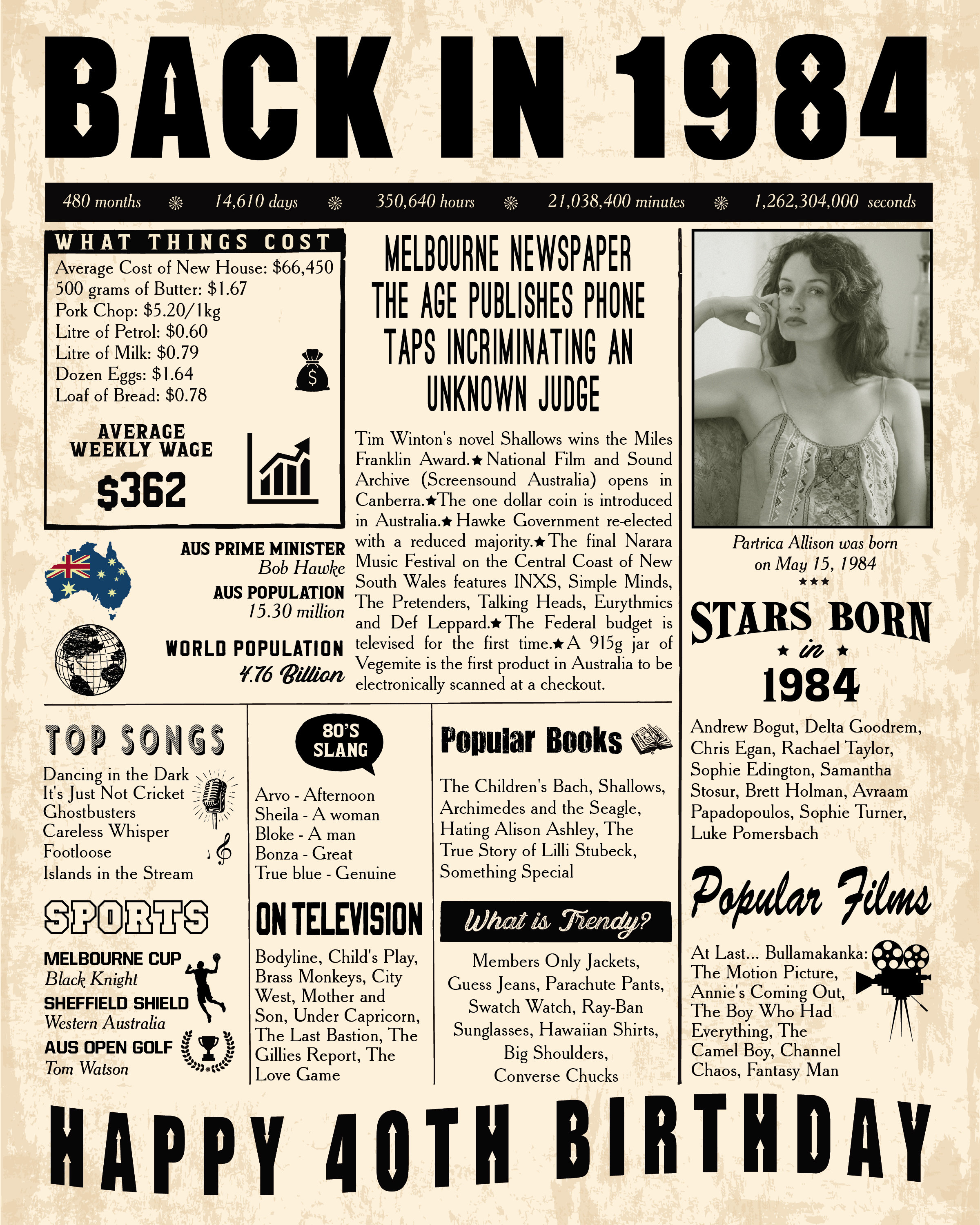 AUSTRALIA Back in 1984, 40th Birthday Poster, Personalized 40th ...