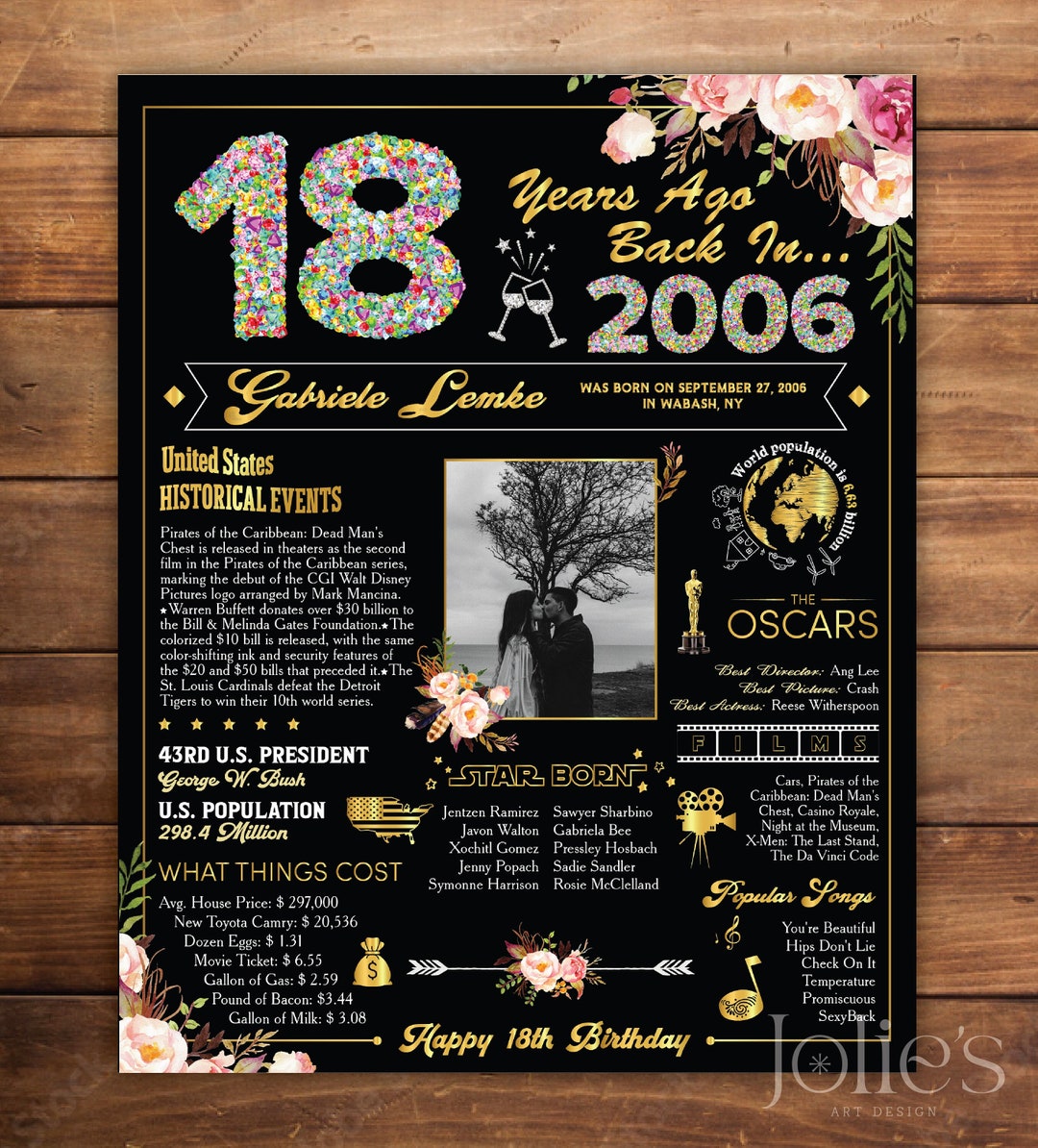 18th Birthday Poster, 18 Years Ago Back in 2006, Graduation Gift Idea ...