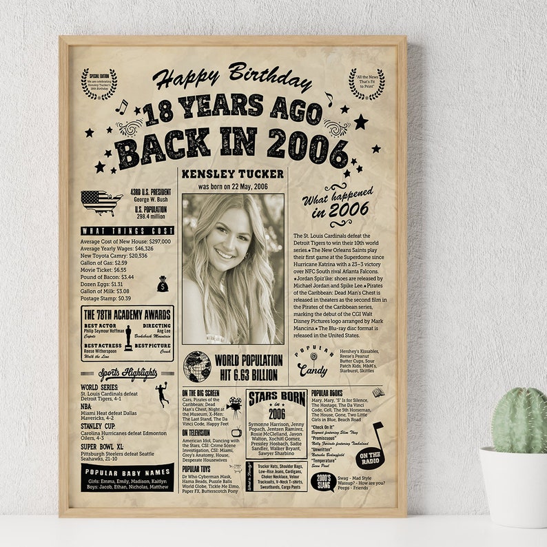 18th Birthday Poster, 18 Years Ago Back in 2006, Graduation Gift Idea ...