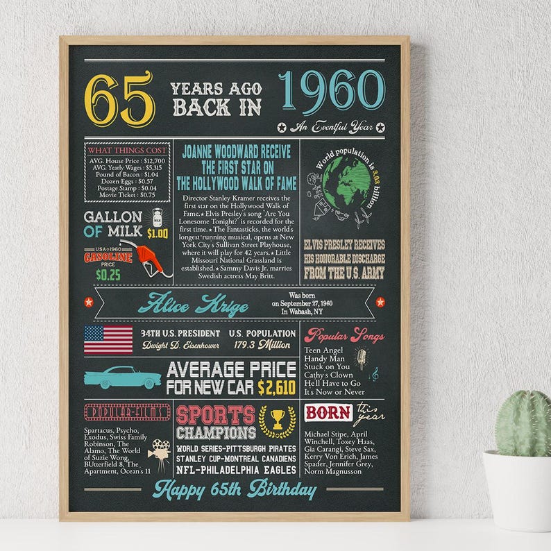 1960 Chalkboard, Personalized 65th Birthday Poster, Birthday Party ...