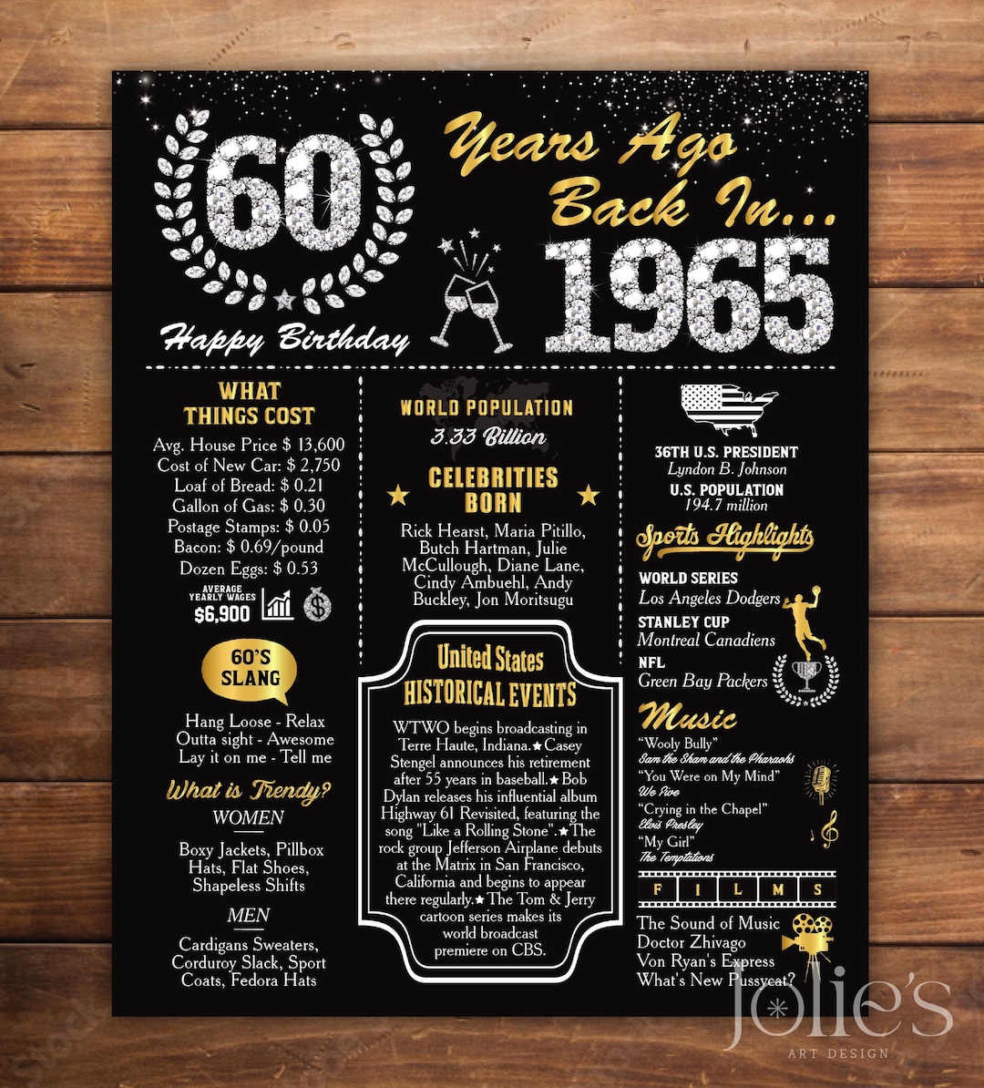 60th Anniversary Poster, 60th Chalkboard Sign, 1965 Facts Poster, 1965 ...