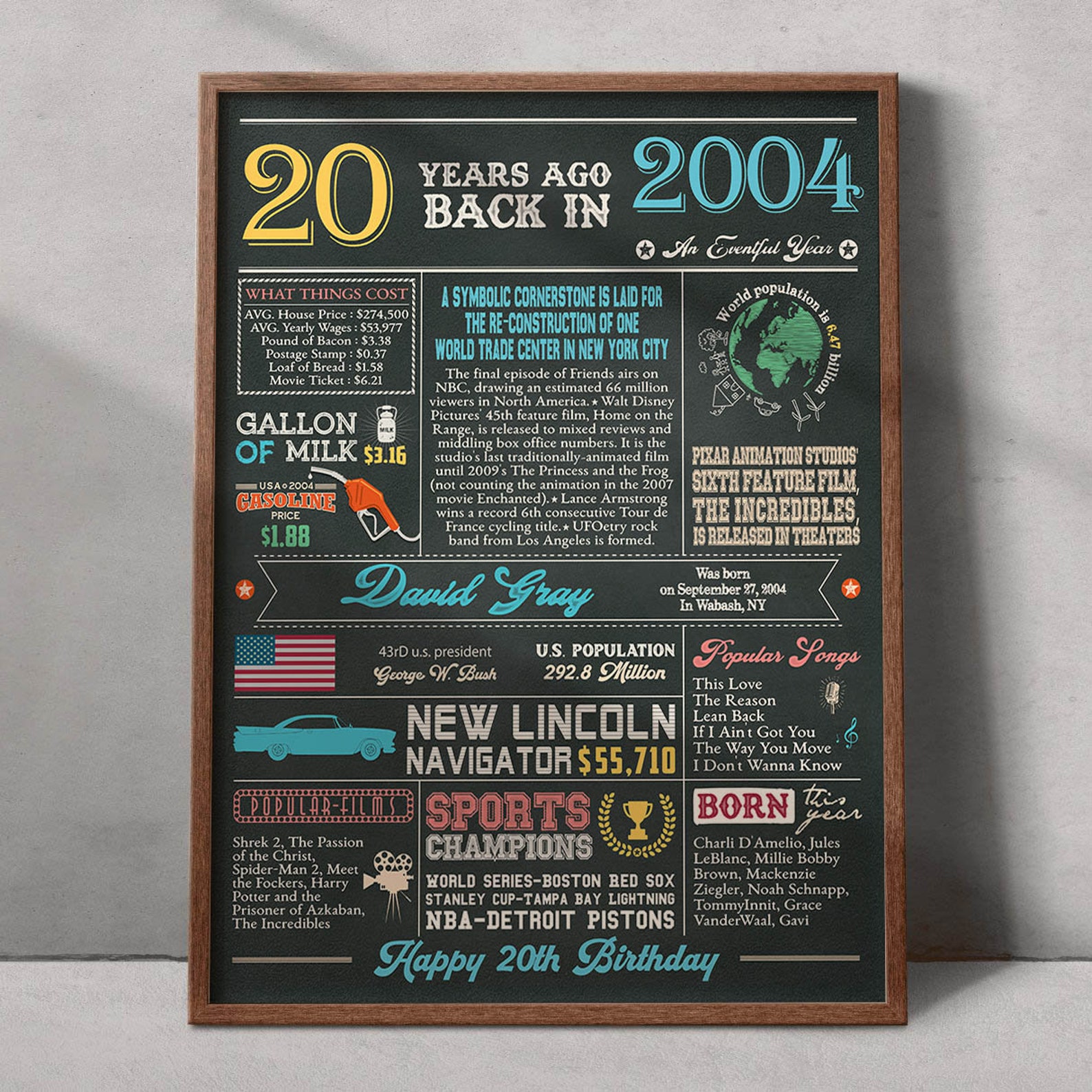 Custom 20th Birthday Poster, 2004 Year in Review, Anniversary Party ...